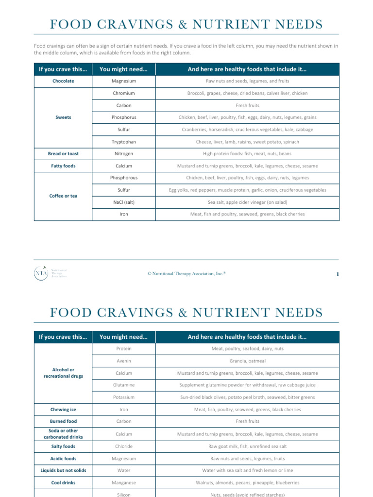 Food-Cravings-Table | PDF | Foods | Vegetables