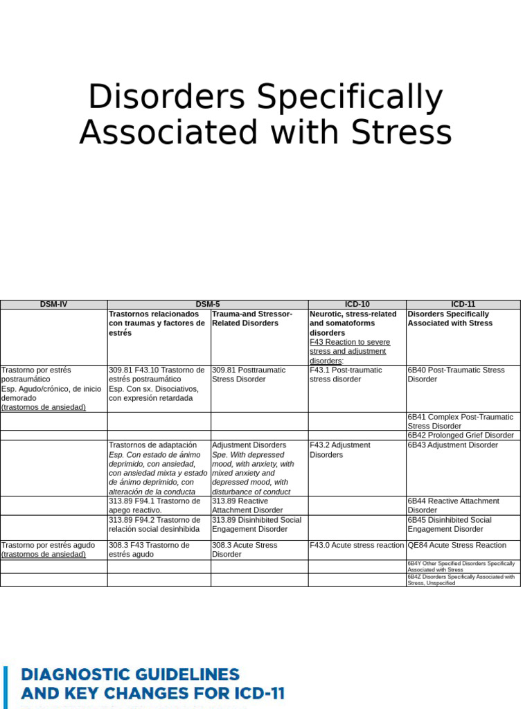 Stress+Disorders+students | PDF | Mental Disorder | Stress (Biology)