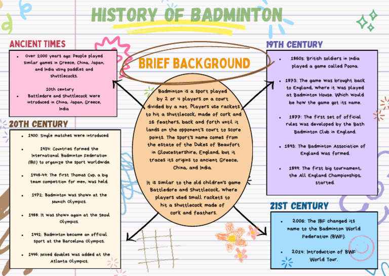 Graphic Organizer GROUP4 | PDF | Games Of Physical Skill | Olympic Sports