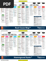 1.TapRoot Root Cause Tree - Investigation | PDF