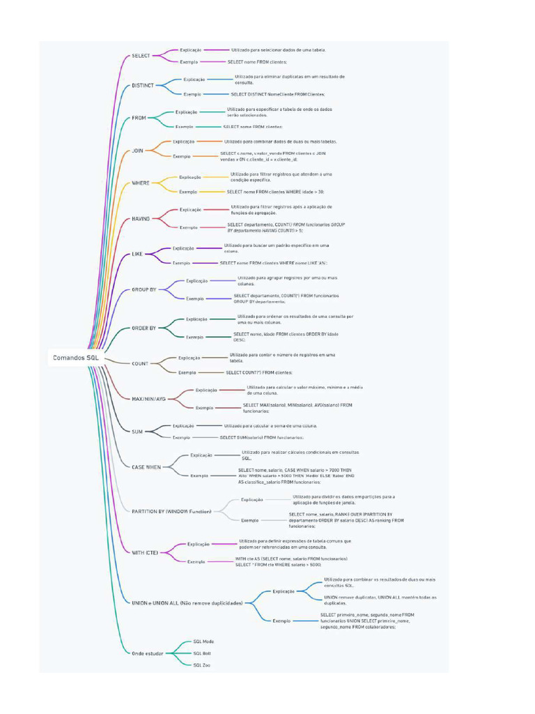 SQL Commands | PDF