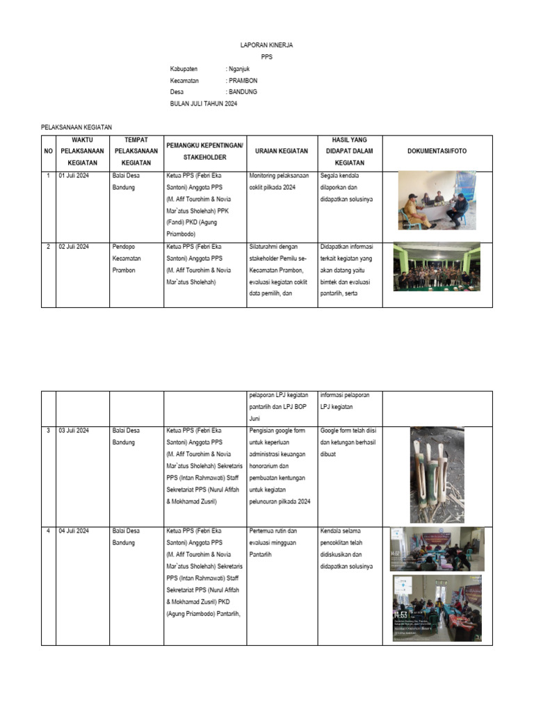 Laporan Kinerja PPS Juli 2024 | PDF