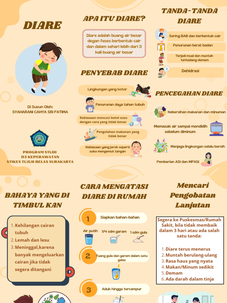 Panduan Penanganan Diare Anak | PDF