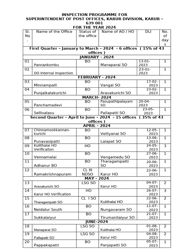 SPOs Programme | PDF