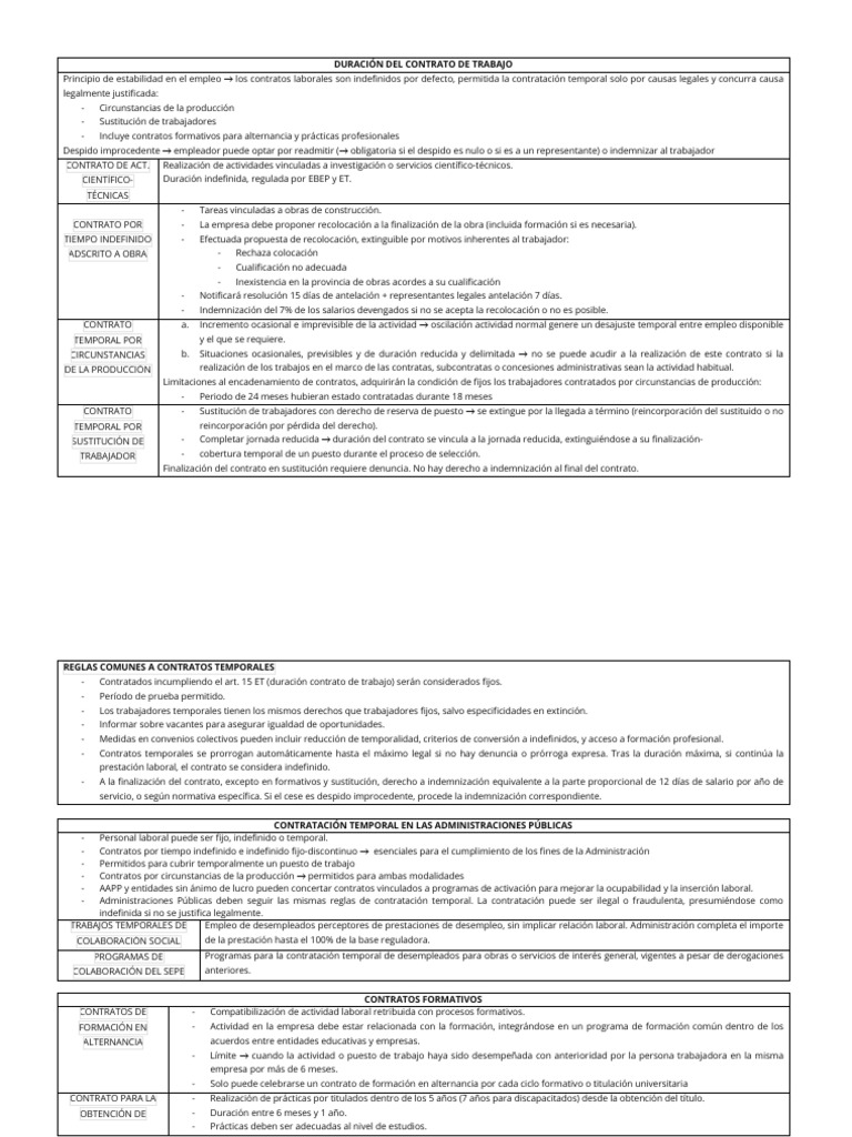 Tabla Tema 10 | PDF | Derecho laboral | Desempleo