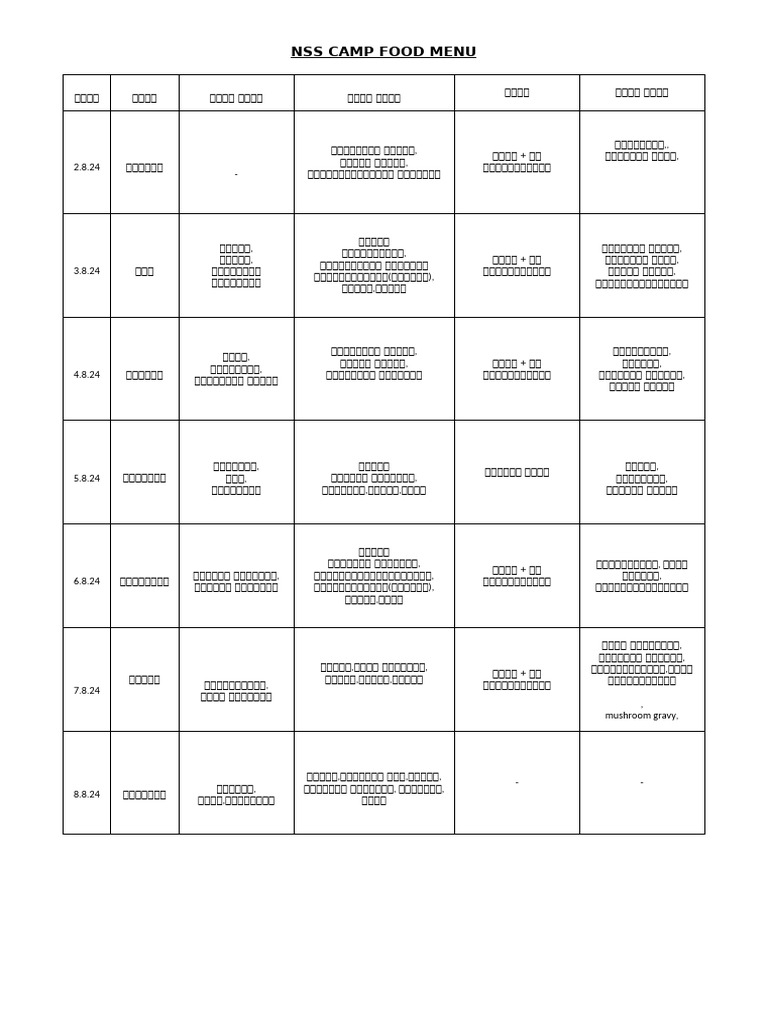 Nss Camp Food Menu and Shedule | PDF