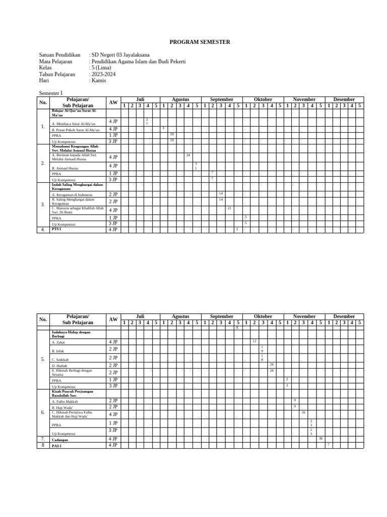 Program Semester PAI & BP Kls 5 2023-2024 | PDF