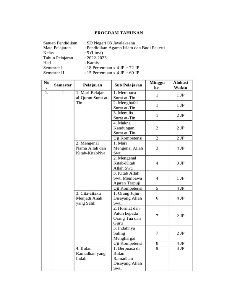 Program Tahunan PAI & BP Kls 5 2022-2023 | PDF