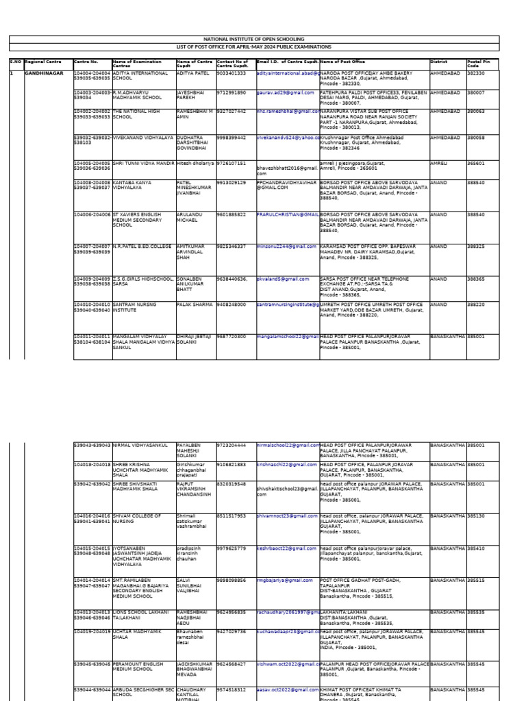 Consolidated List of Po For April-May 2024 | PDF | Gujarat