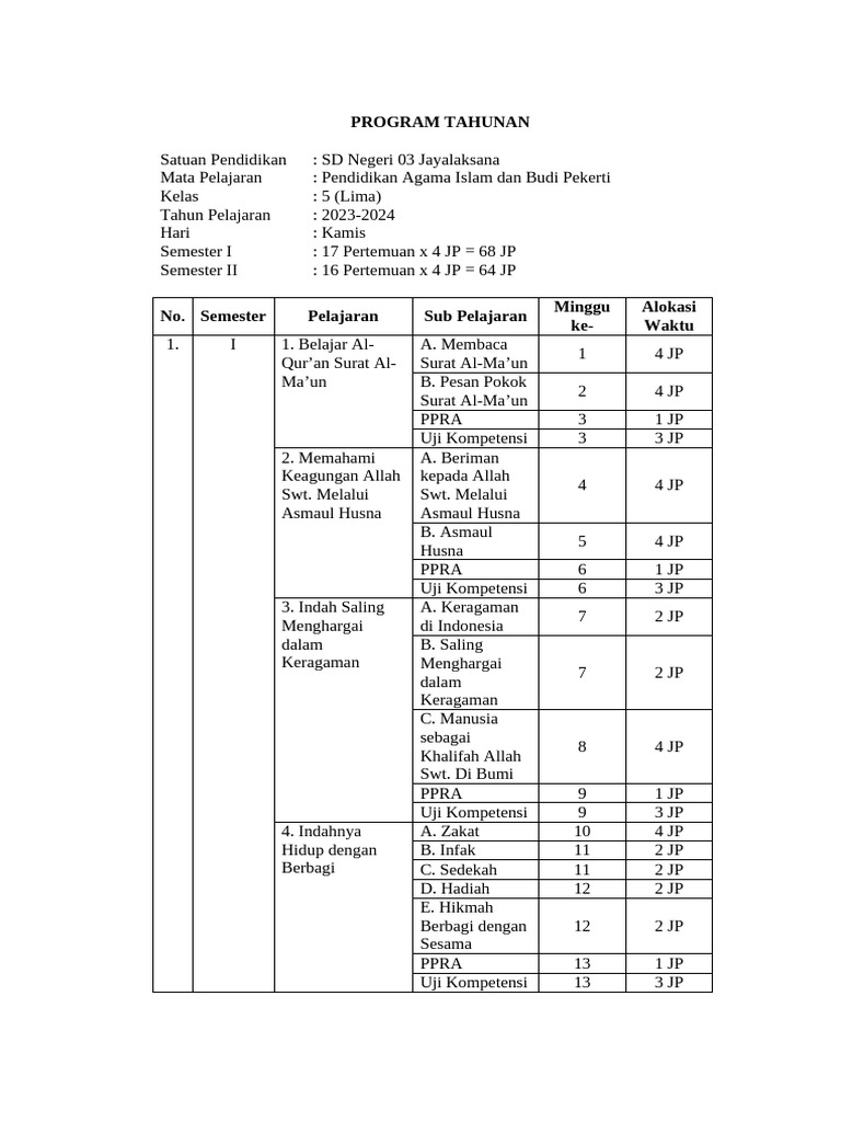 Program Tahunan PAI Kelas 5 SD | PDF