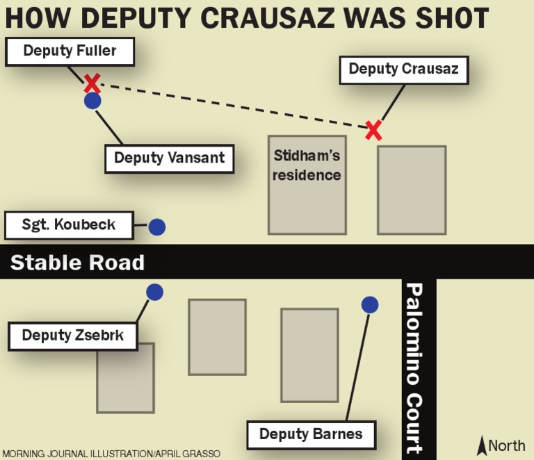 Deputy Shot | PDF