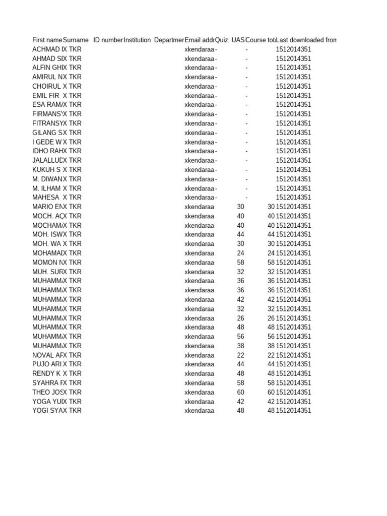 TKR Nilai Simdig | PDF