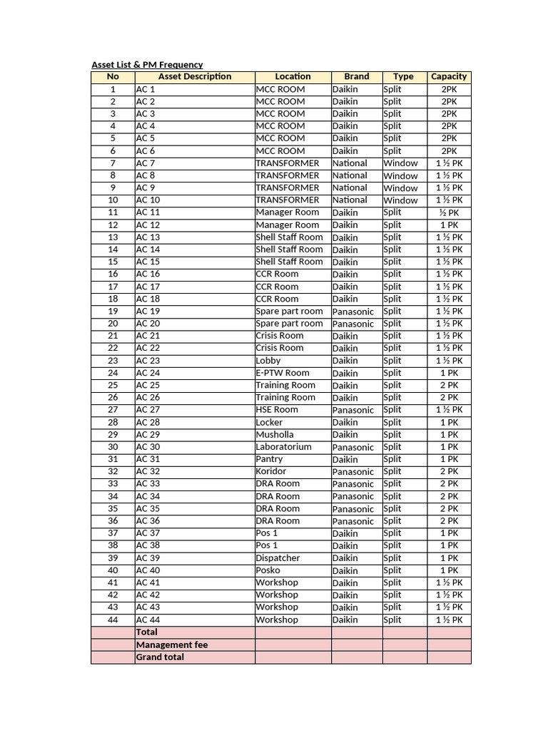 New Service List (Asset Labor ME Supplies) - Shell Gresik | PDF ...