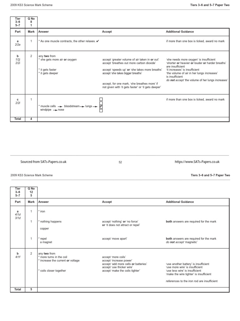 2009 KS3 Science Mark Scheme Insights | PDF | Breathing | Inductor