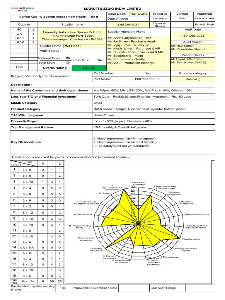 Emmarkay Automotive Spares PVT LTD (ALFA PRECISION INDUSTRIES) VSA - T2 ...
