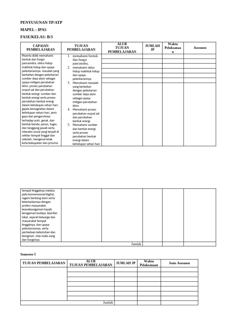 Form Kosong Penyusunan Atp Mapel | PDF | Ilmu Sosial | Kajian Bahasa Asing
