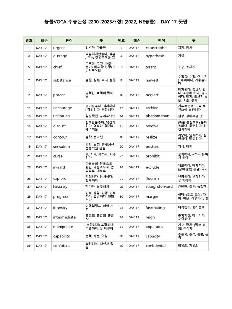능률VOCA수능완성2200 (2023개정) (2022,NE능률) -DAY17뜻만 암기장 | PDF