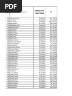 Zimbabwe Administrative District Codes | PDF