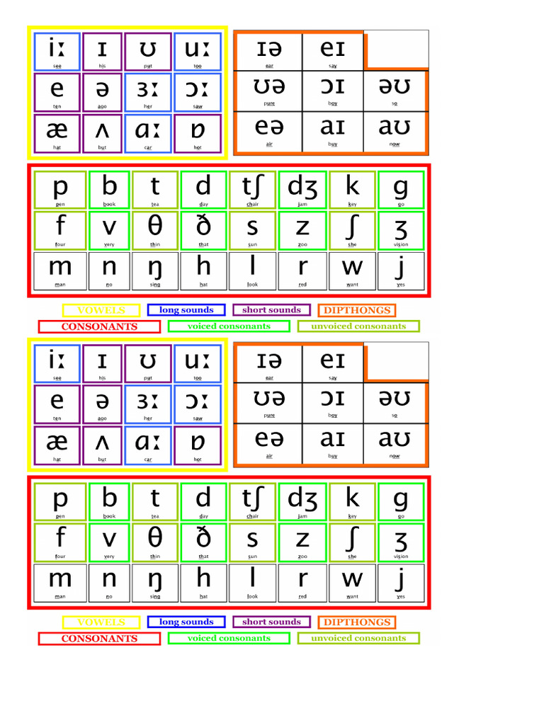 Phonetics Chart | PDF