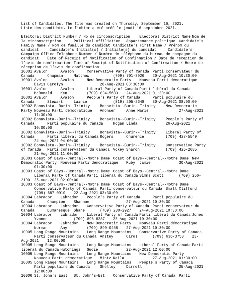 Candidates | PDF | Ideologies | Left Wing Politics