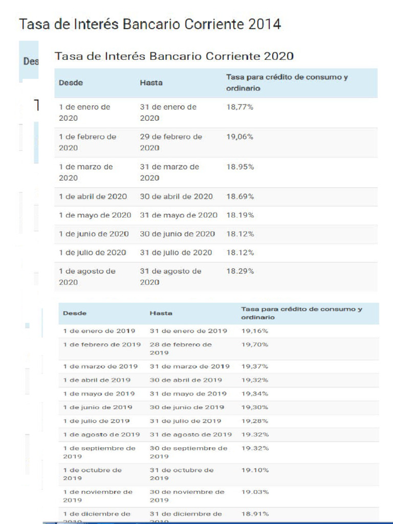Tabla Intereses Corrientes | PDF
