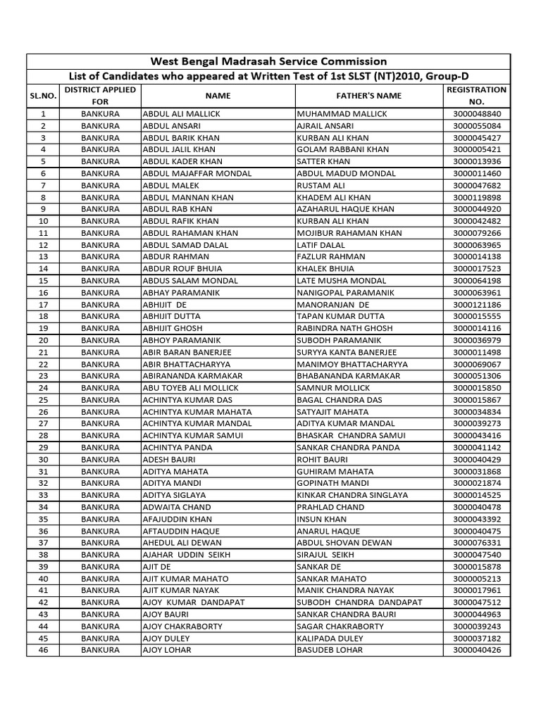 GRPD Appeared List | PDF | Bengal