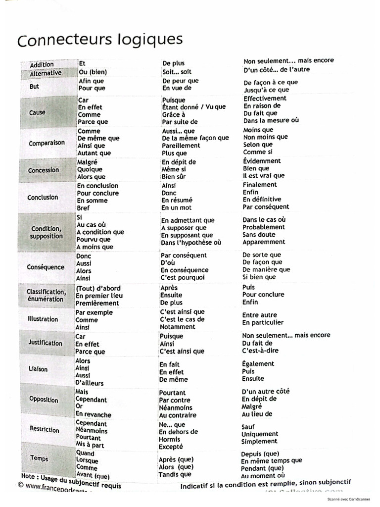 Connecteurs Logiques | PDF