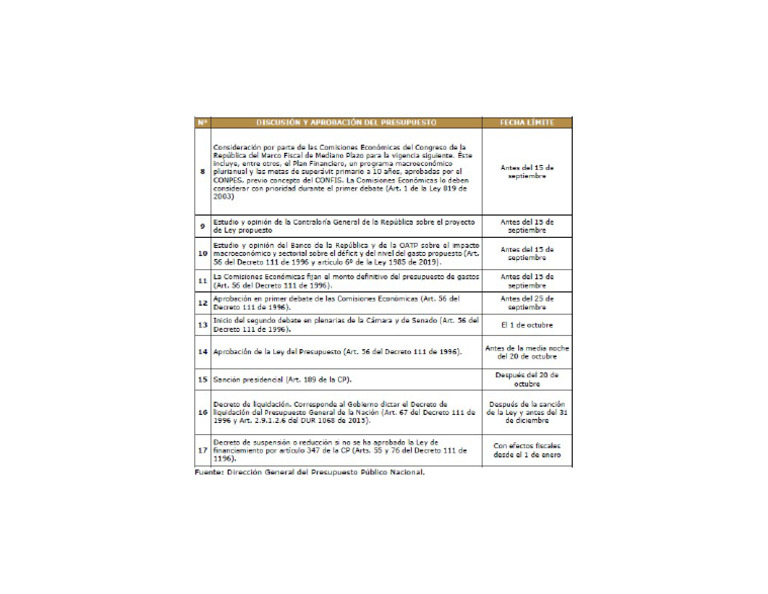 Calendario Ppto | PDF