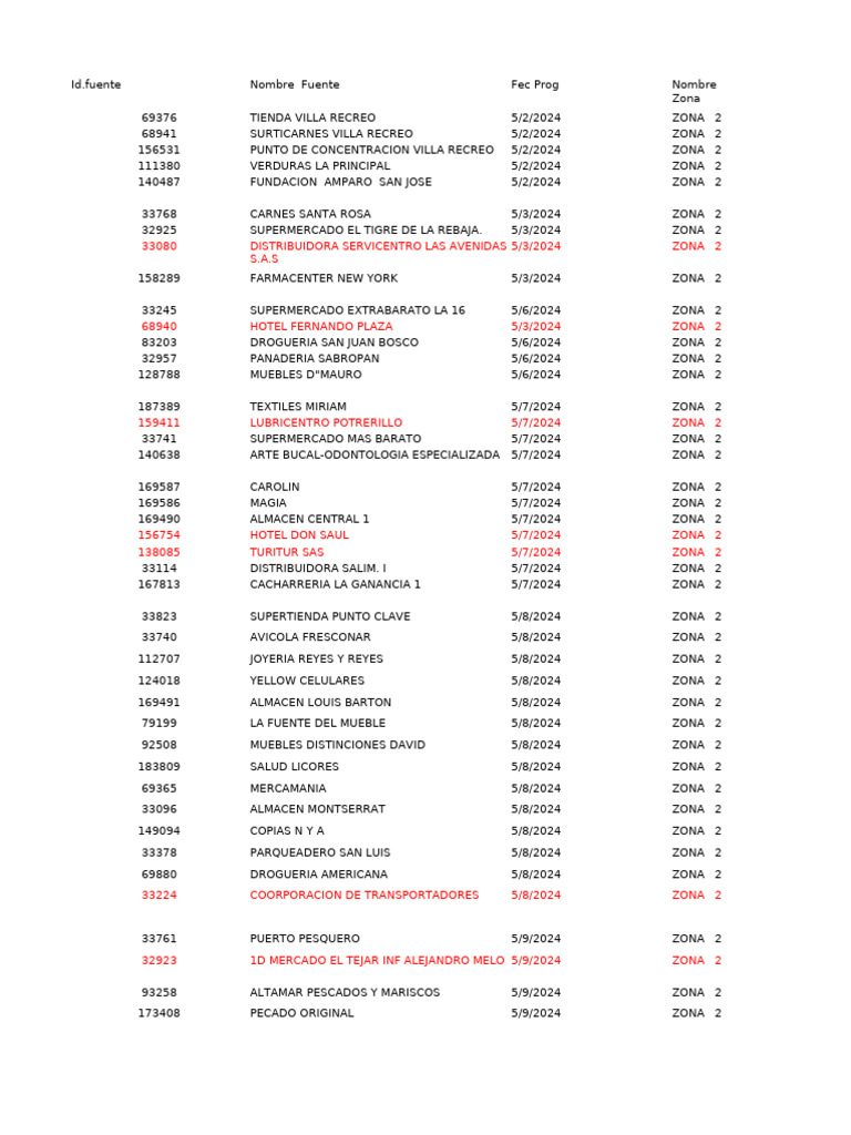 Mayo 2024 Ipc | PDF | Frutas comestibles | Agricultura