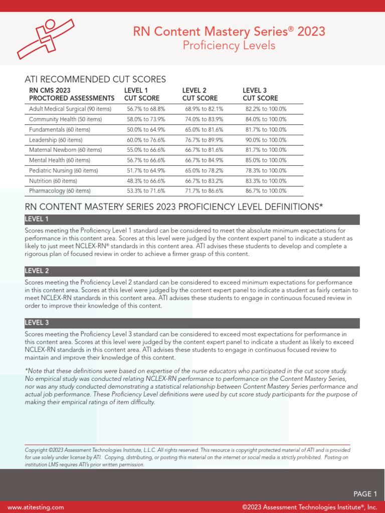 RN 2023 CMS Proficiency Levels | PDF | National Council Licensure ...
