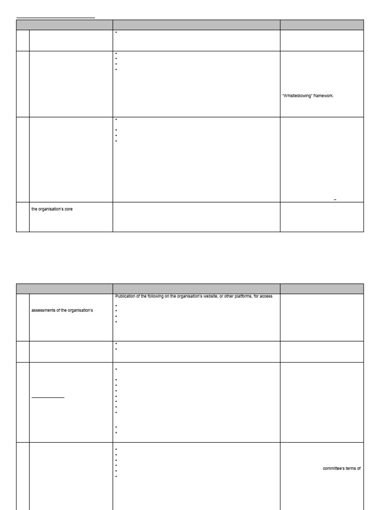 Overview of King IV Principles - September 2023 | PDF | Audit ...
