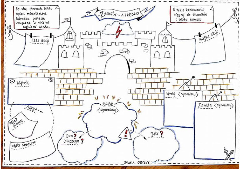 Zemsta-Karta Pracy | PDF