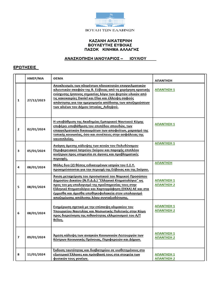 ΑΝΑΣΚΟΠΗΣΗ ΙΑΝ ΕΩΣ 31 ΙΟΥΛ 2024 | PDF