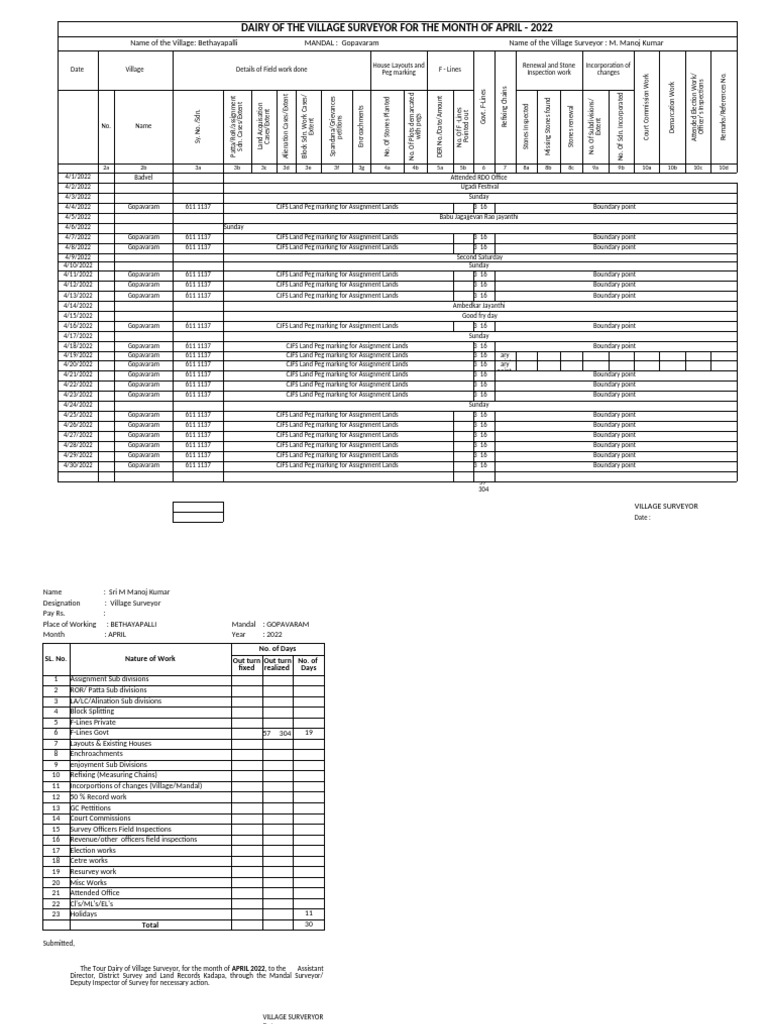 Tour Diary 2022 | PDF | Surveying | Observation