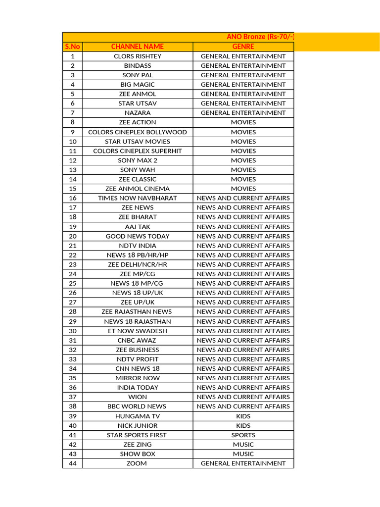 IPTV Channel List Overview | PDF | Broadcasting | Television Network