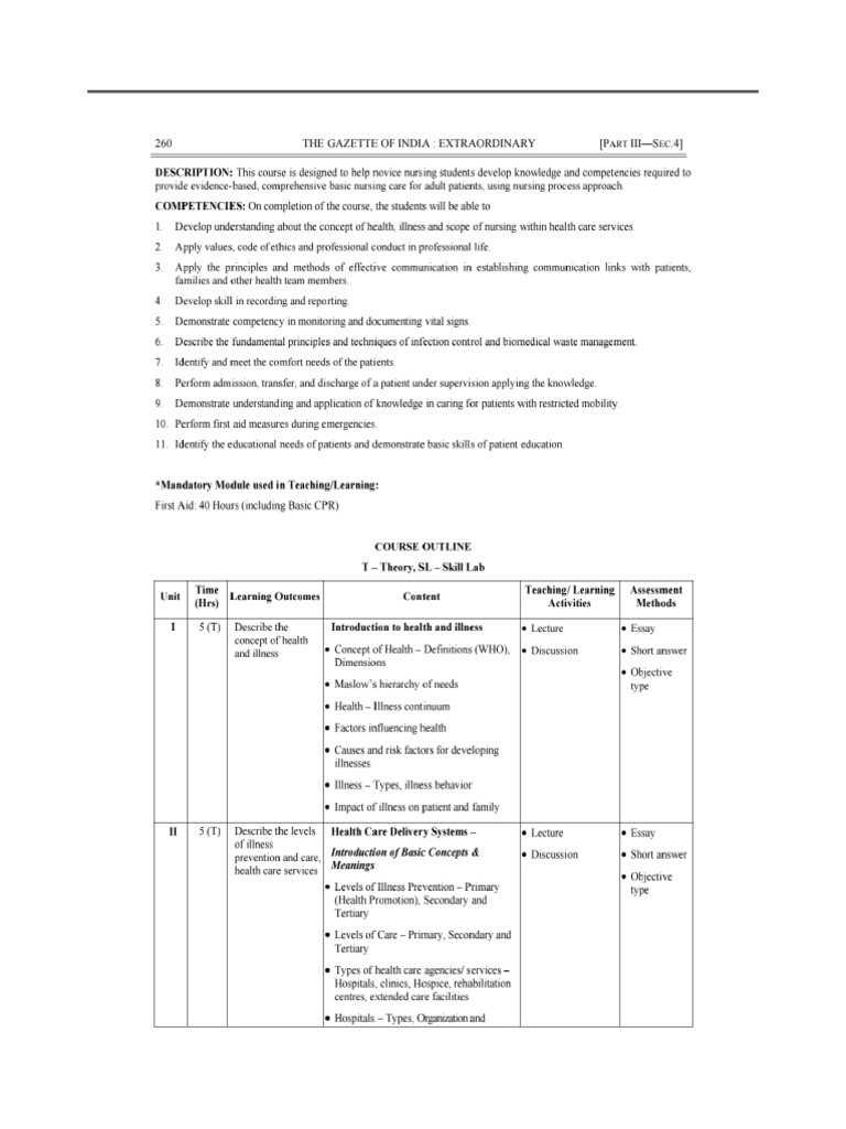2nd Sem Syllabus | PDF