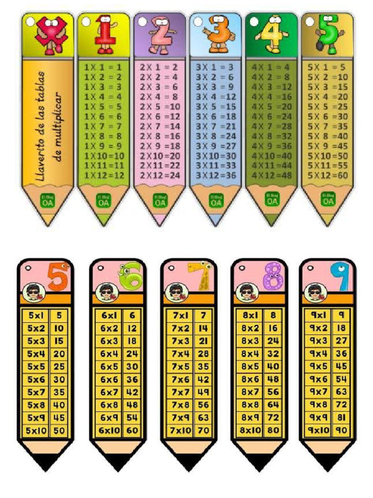 Llaverito de La Tabla de Multiplicar | PDF