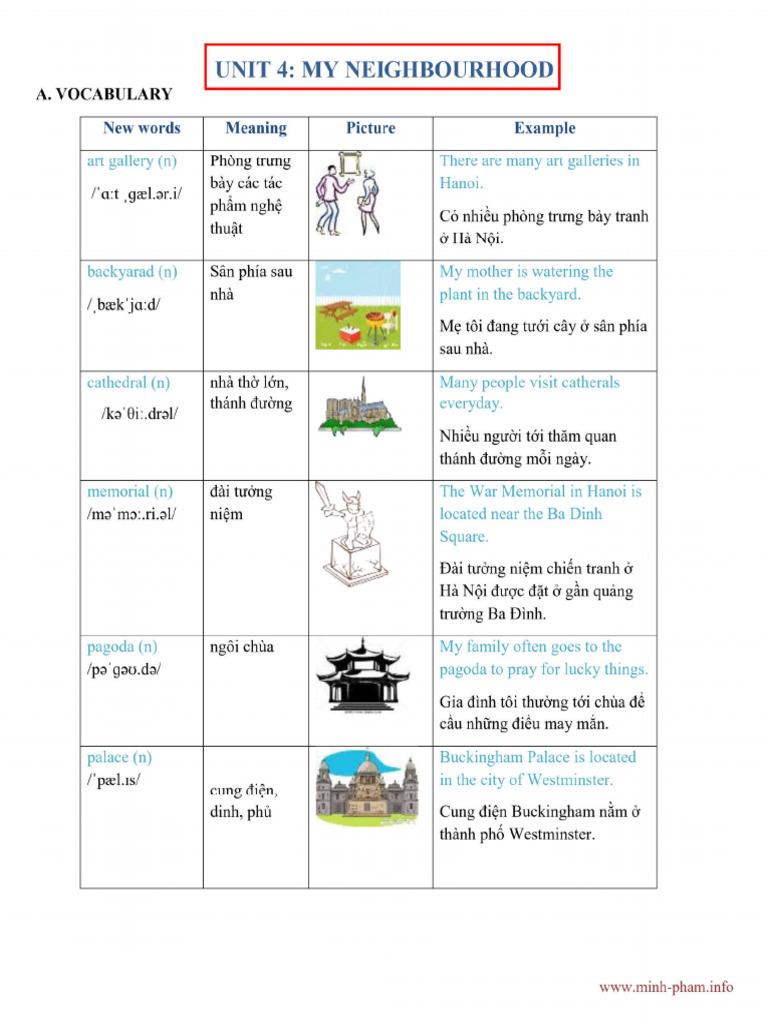 Unit 4 | PDF