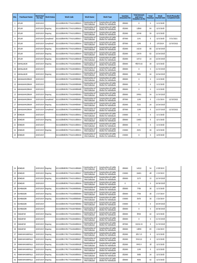 List of Works - Construction of Mini Gokulam | PDF