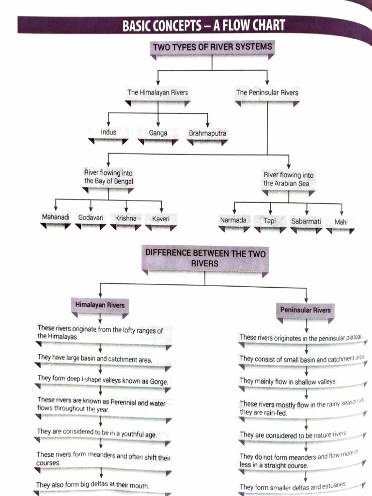 Assignment Circular | PDF | River | Indus River