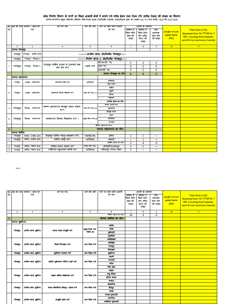 Speed table reports | PDF
