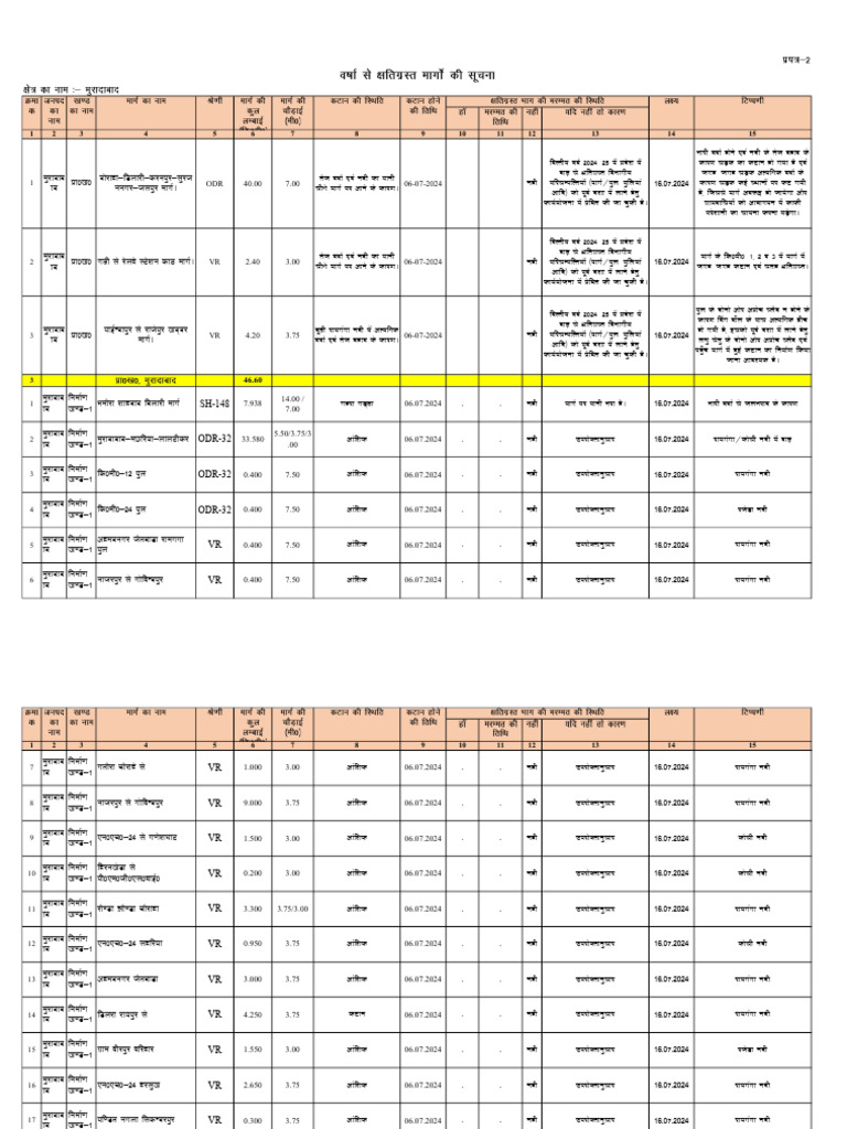 SRMD Daily Report. | PDF
