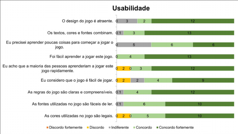 Usabilidade | PDF