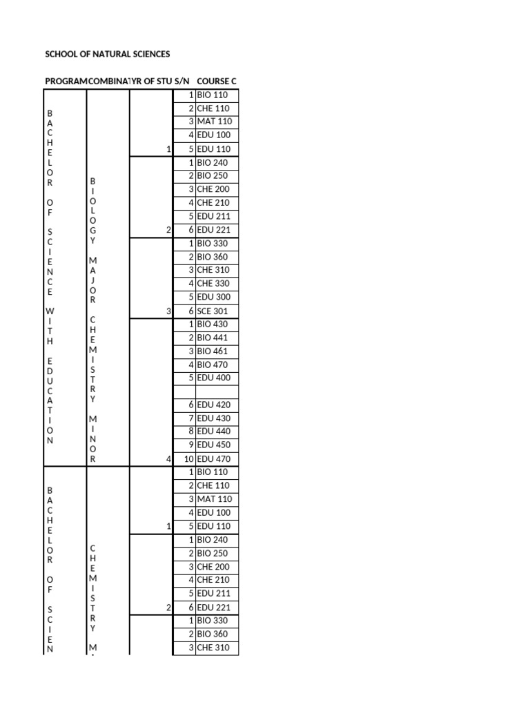 Course Combinations, Codes and Names 2020 | PDF | Mathematics ...