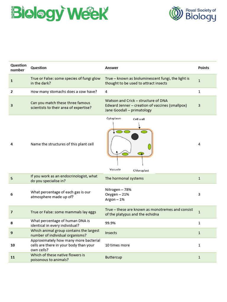 Biology Week 13-15 Years Answer Sheet | PDF | Species | Biology