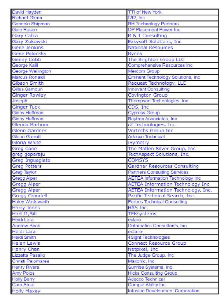 Lead Staffing Name and Company 3 | PDF