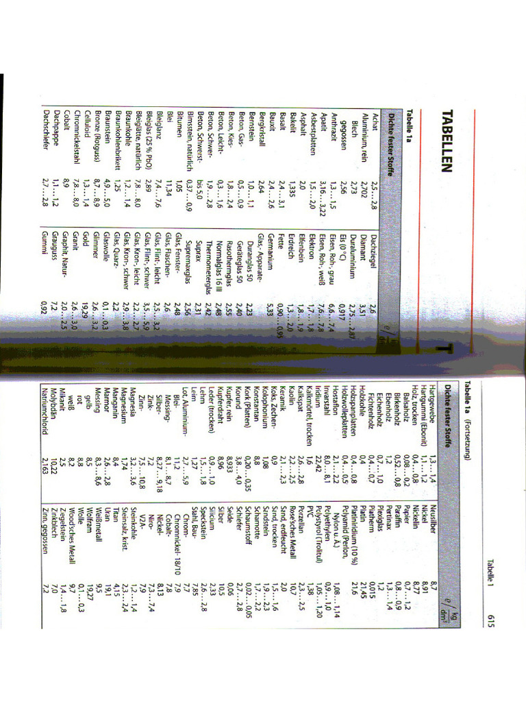 Tabellen Schallgeschwindigkeit | PDF
