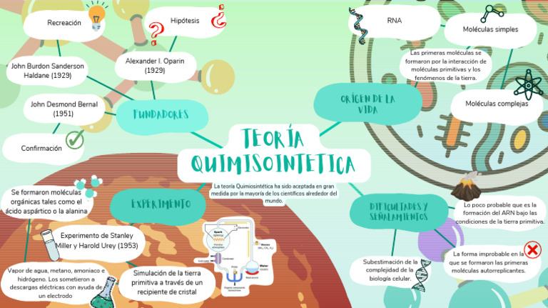 Teoría Quimiosintética y Origen de la Vida | PDF | Ciencias de la vida ...