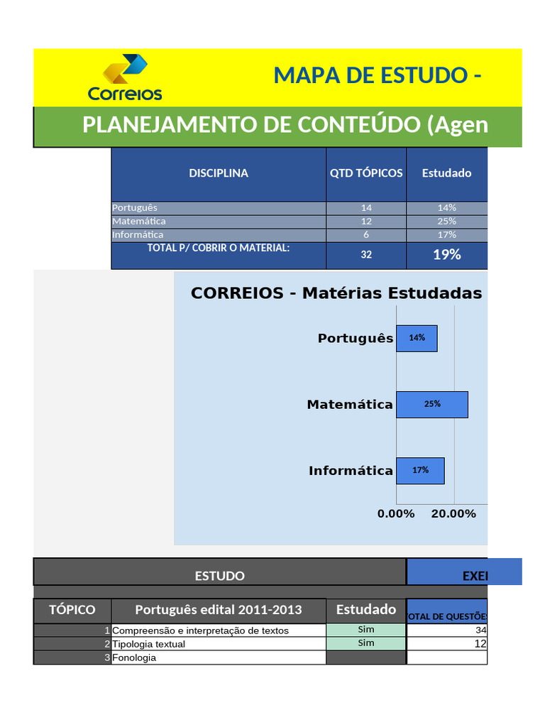 Mapa de Estudo Projeto CORREIOS | PDF | Lógica | Matemática