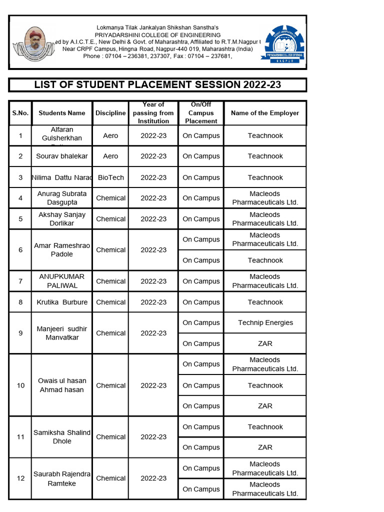 TP Student List 2022 23a | PDF